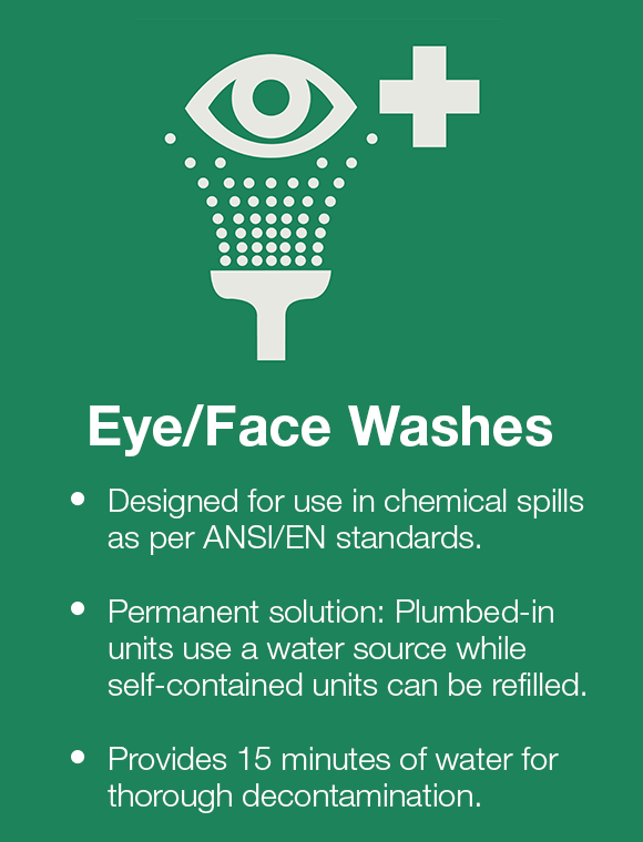 Saline Eyewash Bottles vs Eye/Face Washes