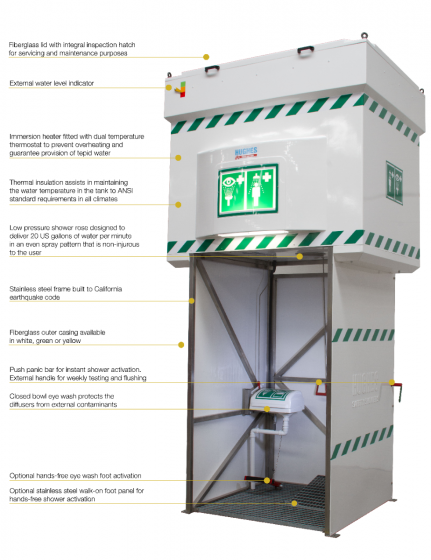 Safety Shower with an Immersion Heated 2000L Overhead Tank